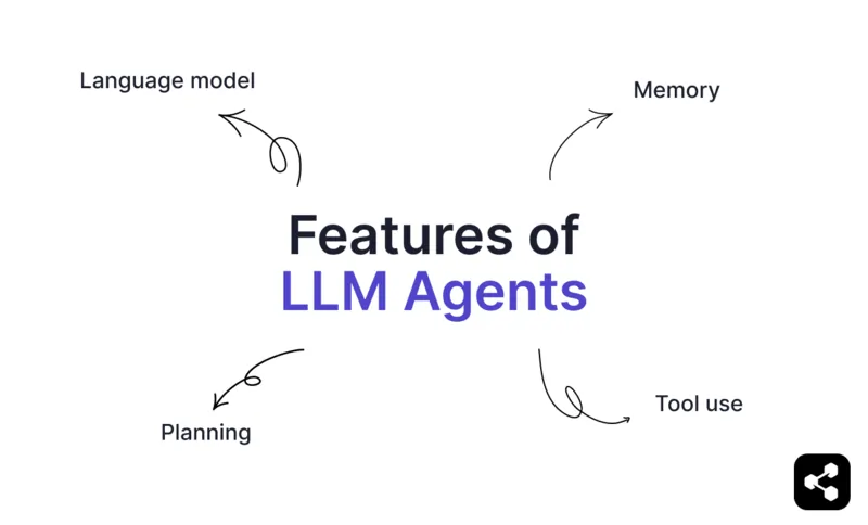 Complete Guide to LLM Agents (2025)